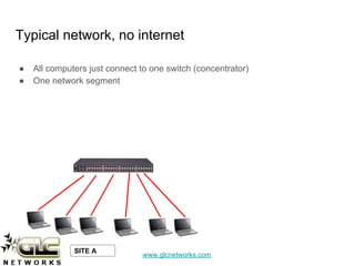 VLAN on mikrotik | PDF