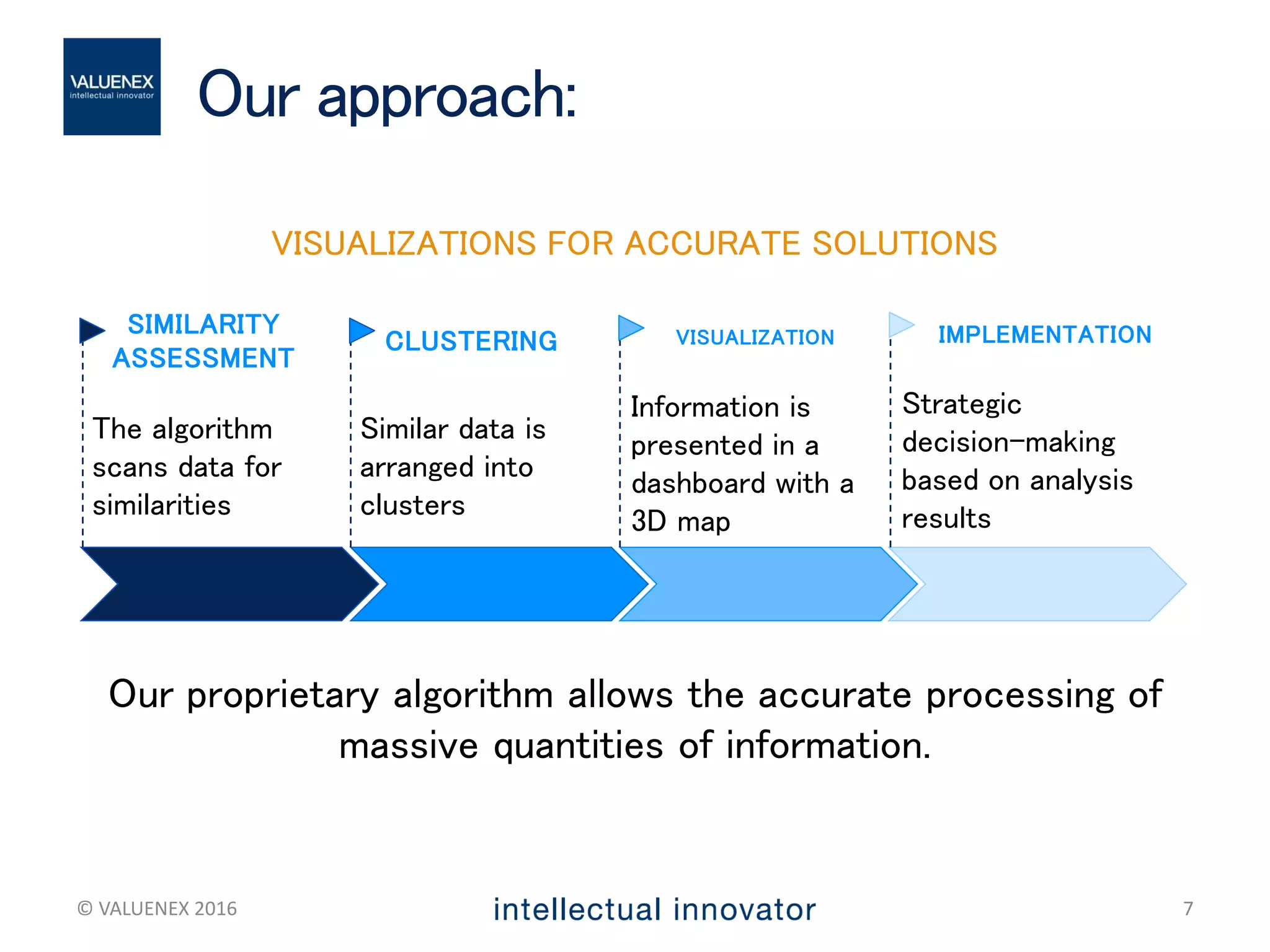 VALUENEX Singapore Seminar: How can we find the future on the radar map of big data? | PDF ...