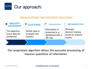 VALUENEX Singapore Seminar: How can we find the future on the radar map ...