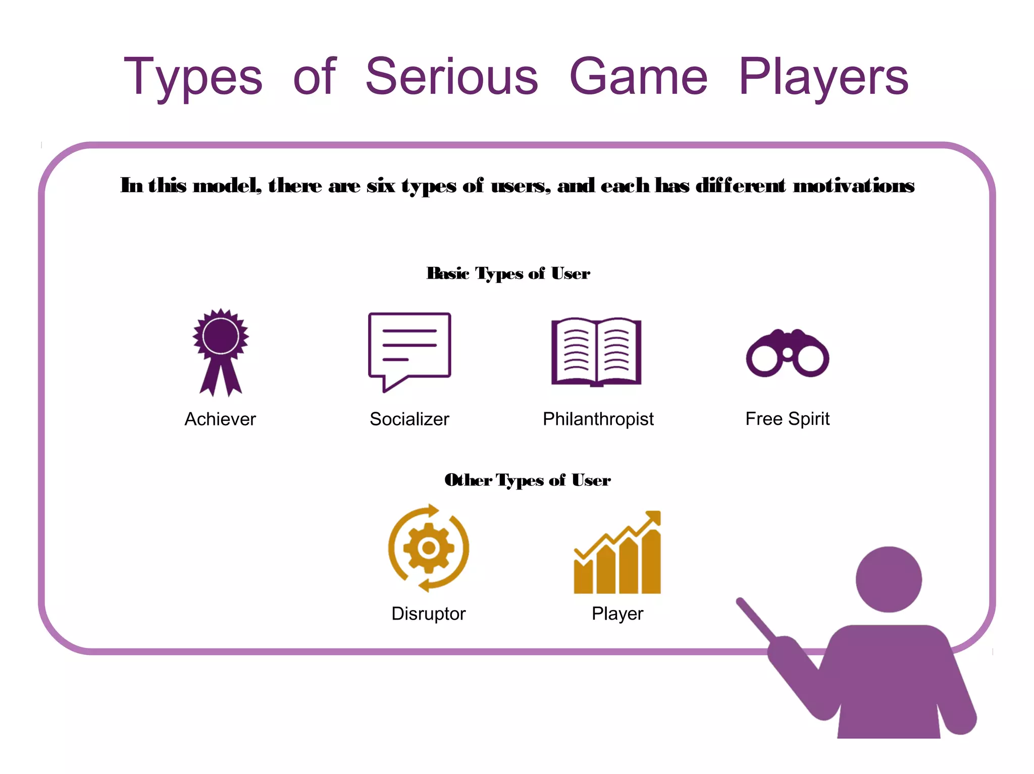Gamification - Types of User / Players of Games | PPT