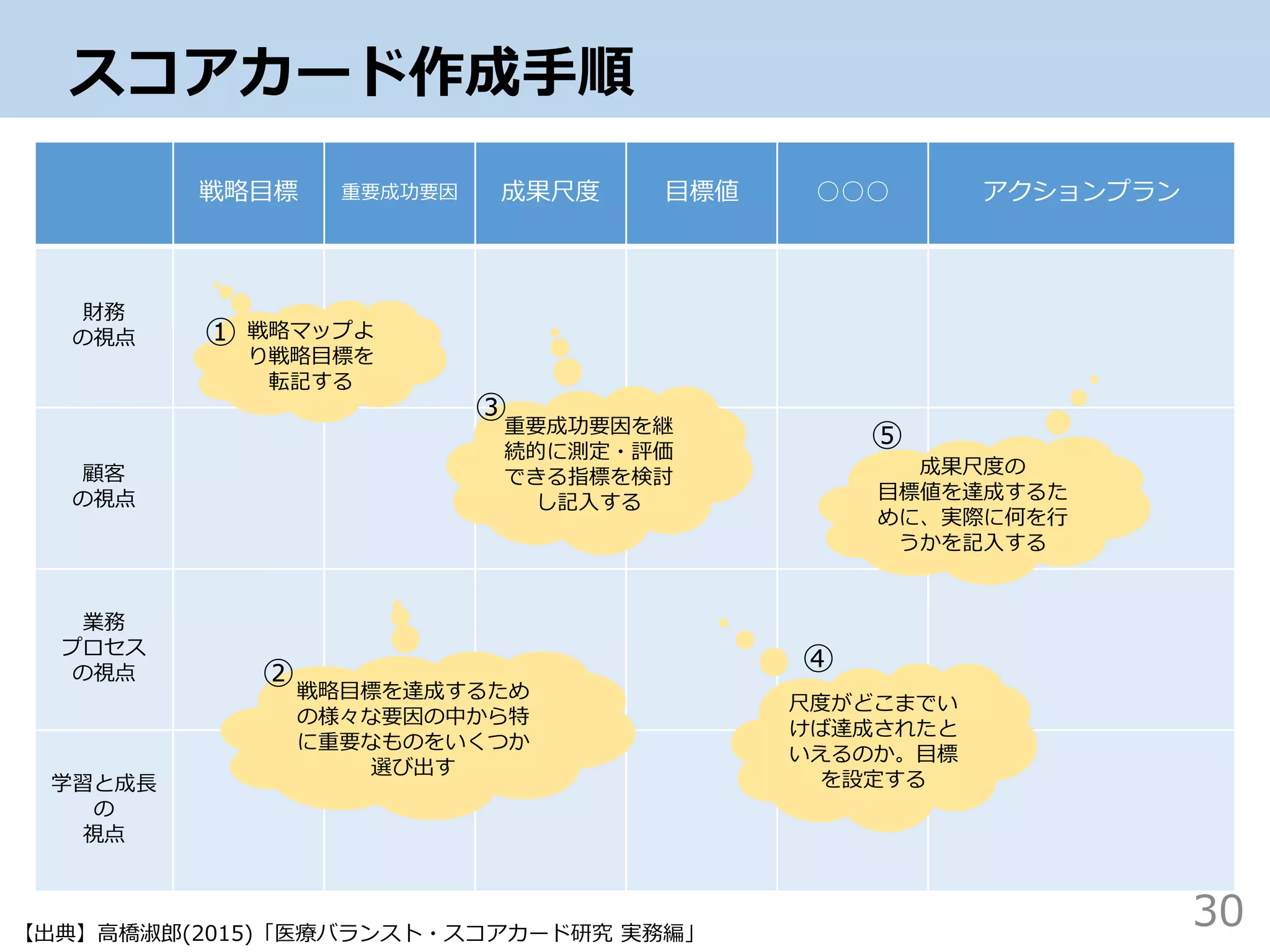 医療現場におけるBSCについて学ぶ_20160914 | PDF