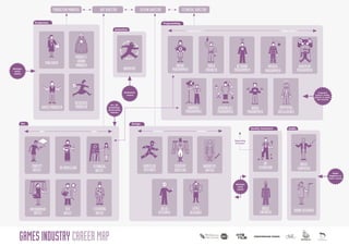 games industry careers map | PDF