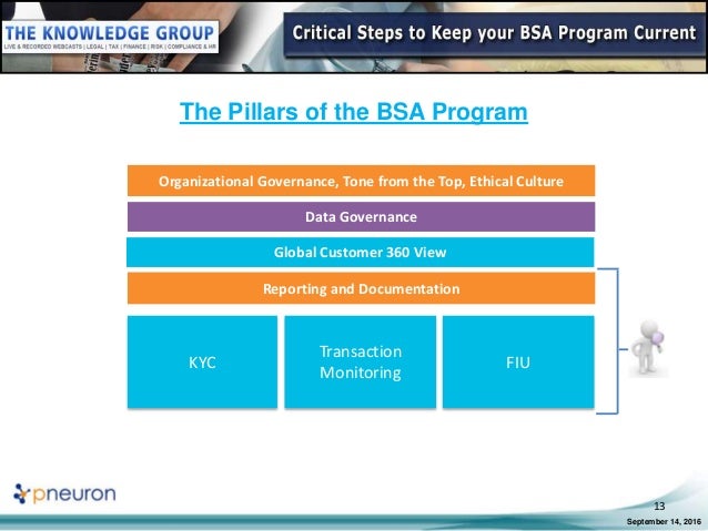 Webinar Slides: Critical Steps to Keep your BSA Program Current