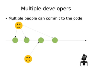 DevOps presentation | ODP | Operating Systems | Computer Software and ...