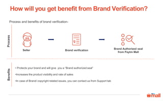 Documents verification | PPT