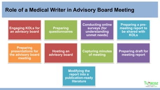 Medical Advisory Board Meetings and Medical Writing | PPTX