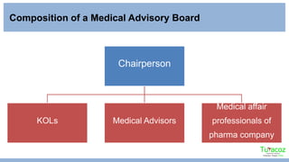 Physician Advisory Board