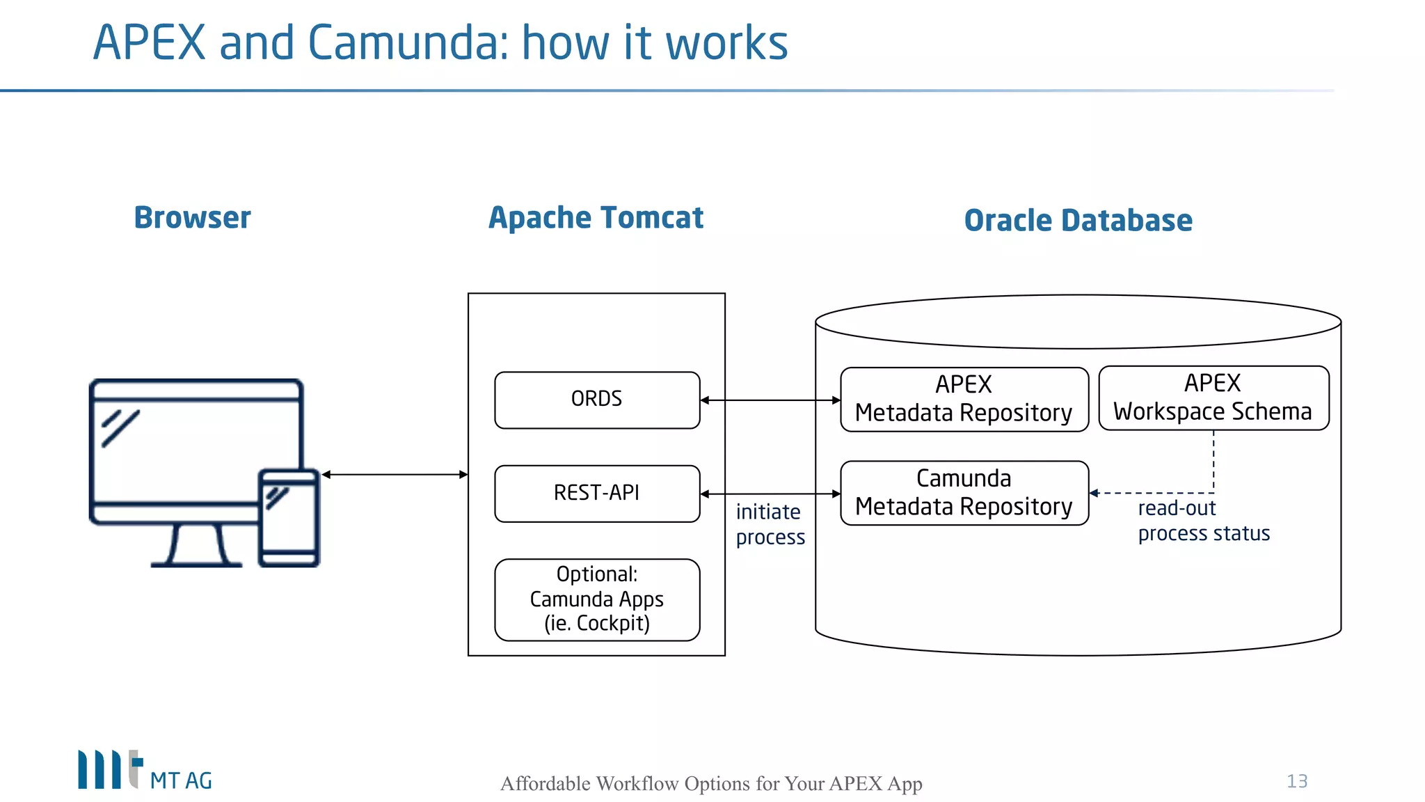 Affordable Workflow Options for APEX | PDF