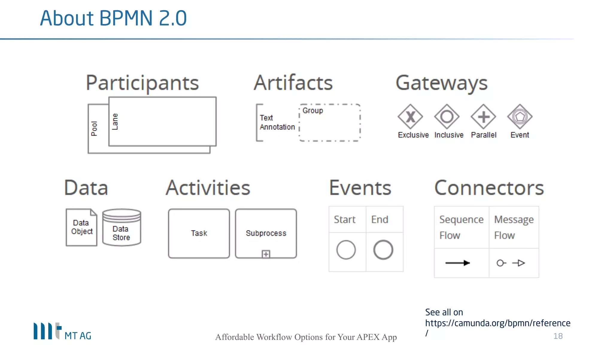 Affordable Workflow Options for APEX | PDF