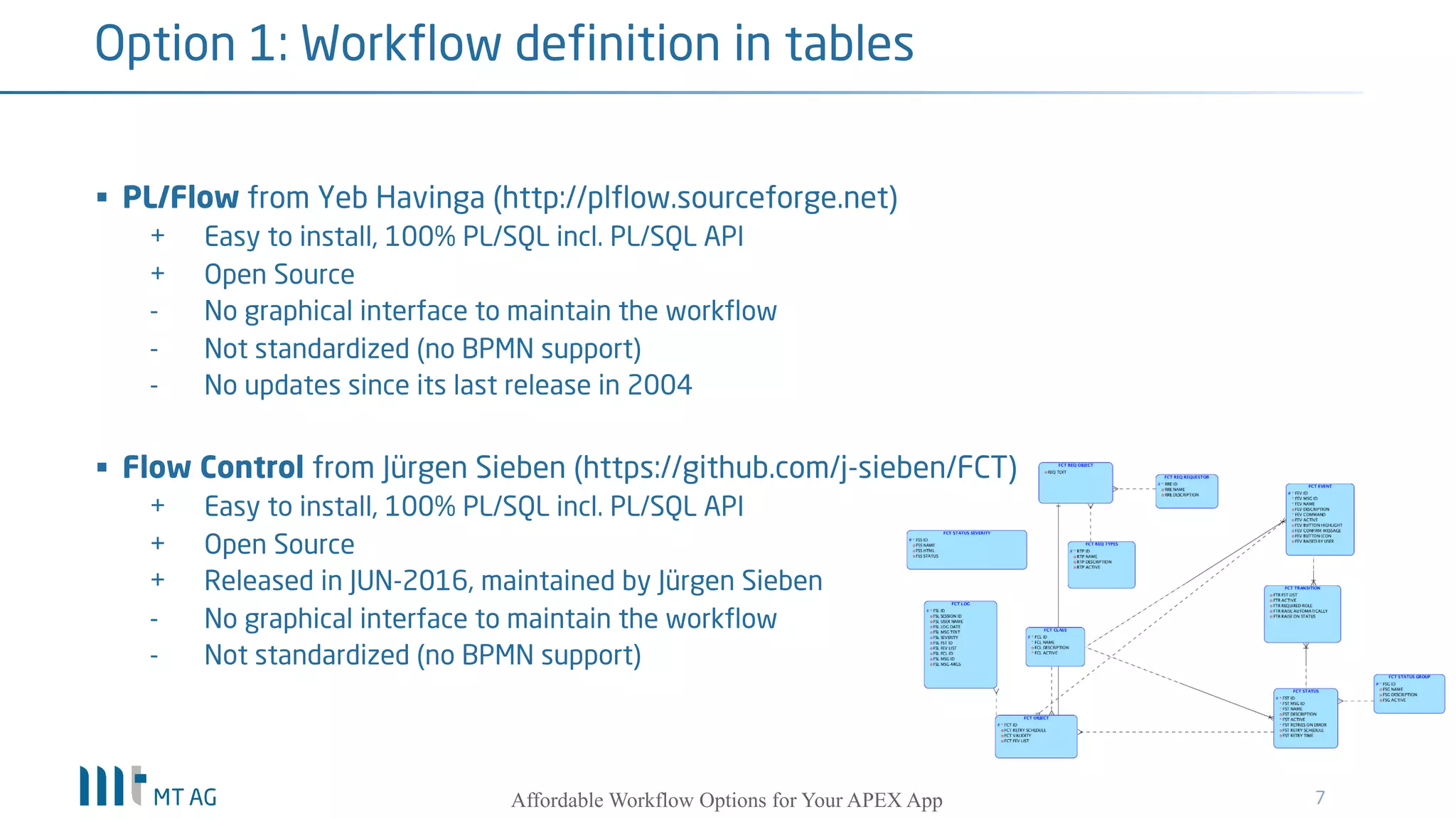Affordable Workflow Options for APEX | PDF