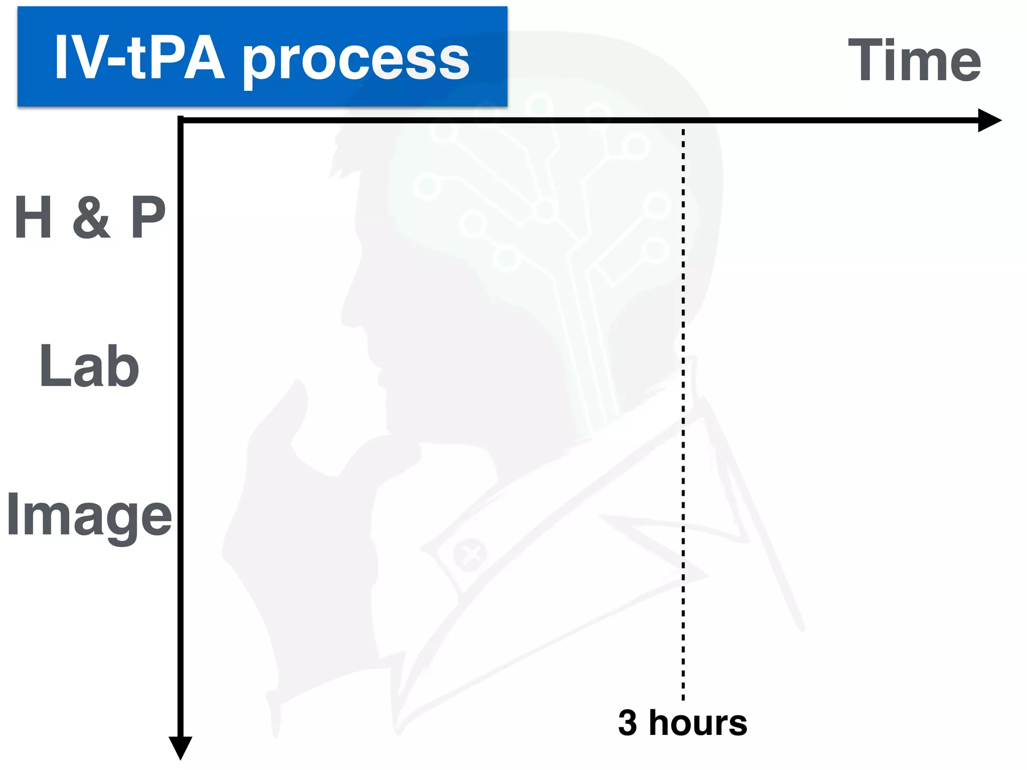 20160919 Scientific Rationale for the Inclusion and Exclusion Criteria ...