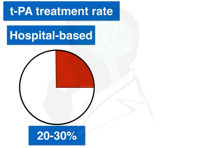 20160919 Scientific Rationale for the Inclusion and Exclusion Criteria ...