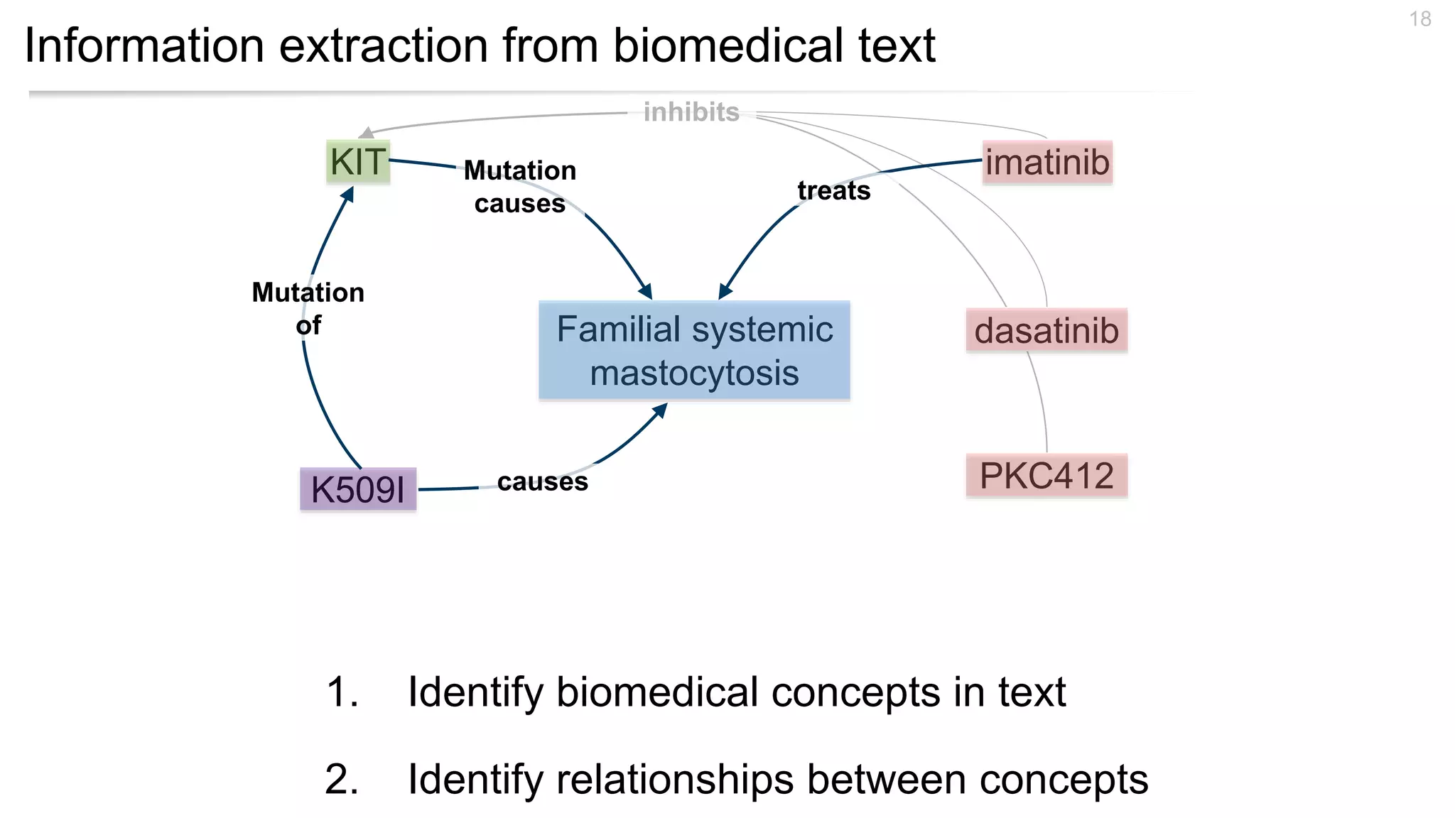 Citizen Science and Rare Disease Research | PPT