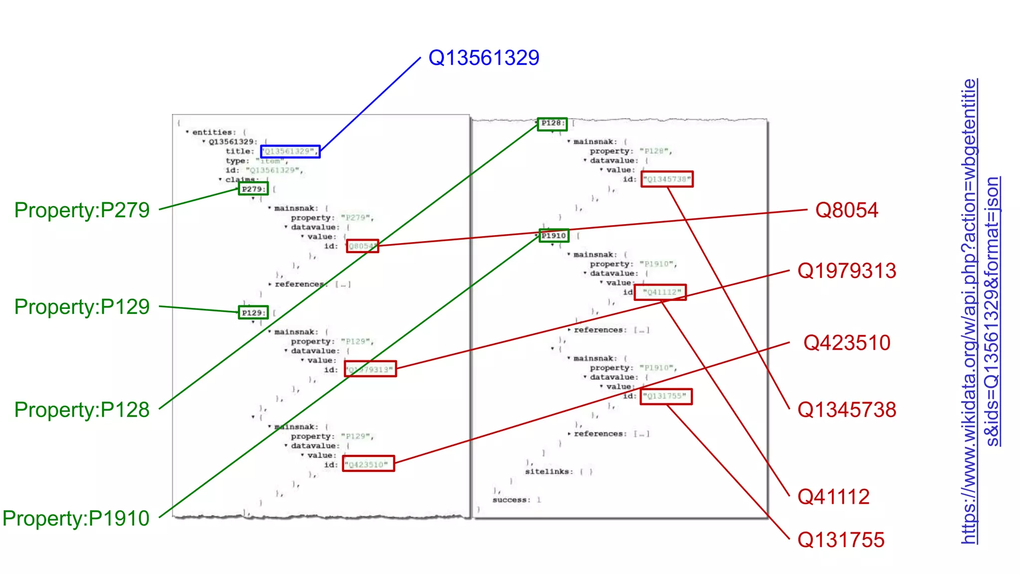 Citizen Science and Rare Disease Research | PPT