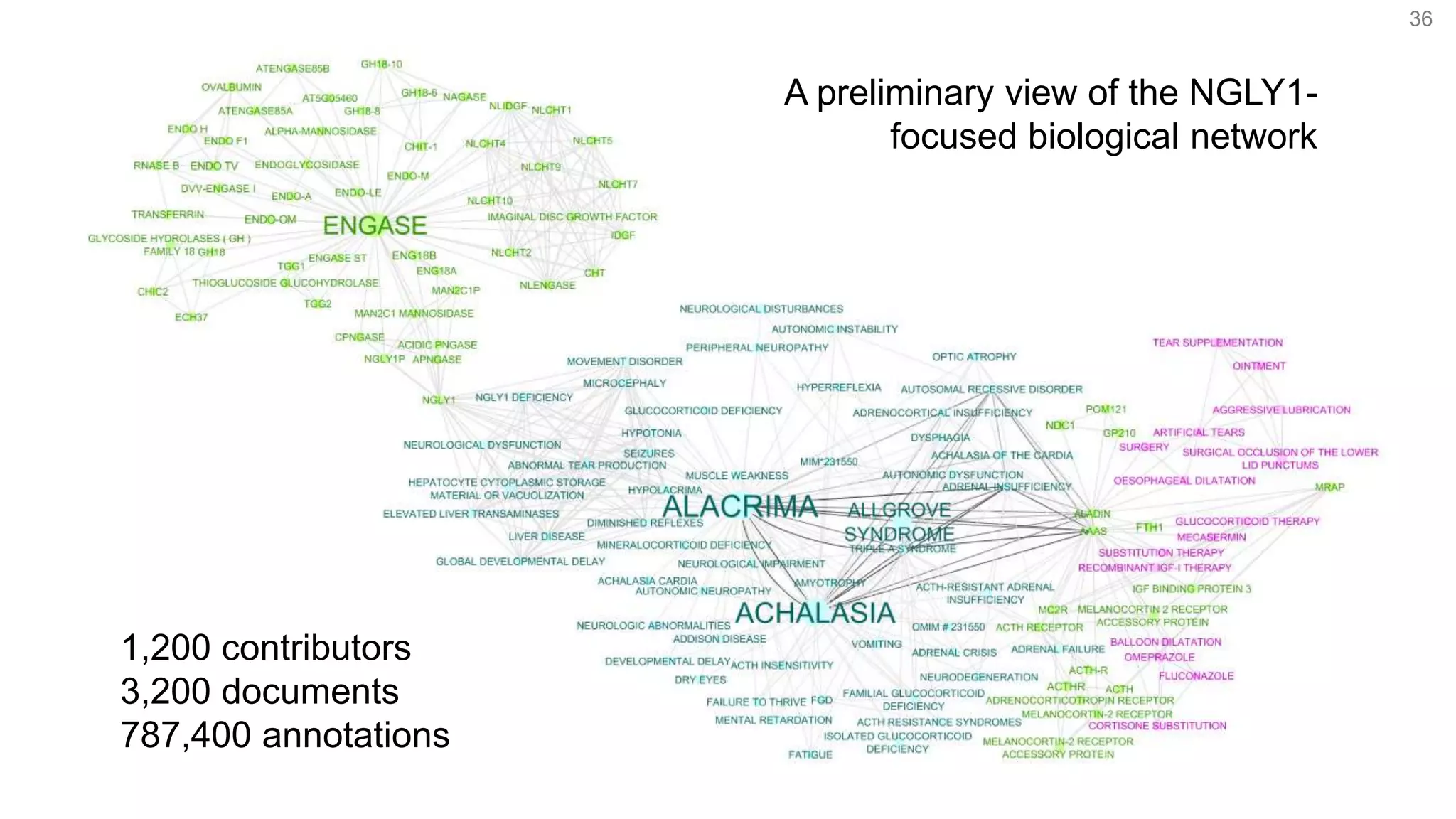 Citizen Science and Rare Disease Research | PPT