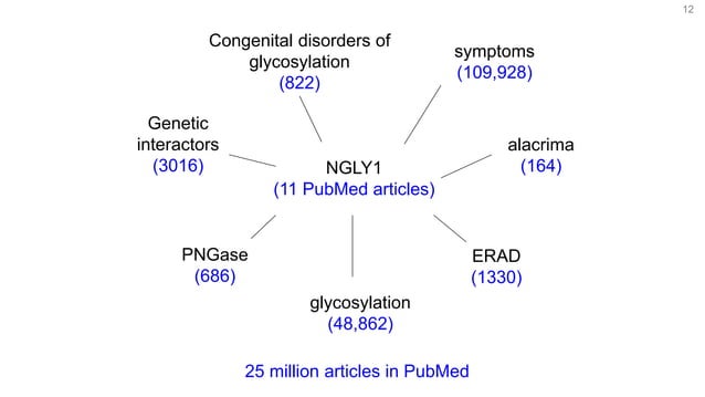 Citizen Science and Rare Disease Research | PPT