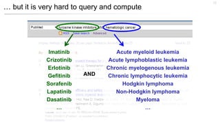 Citizen Science and Rare Disease Research | PPT