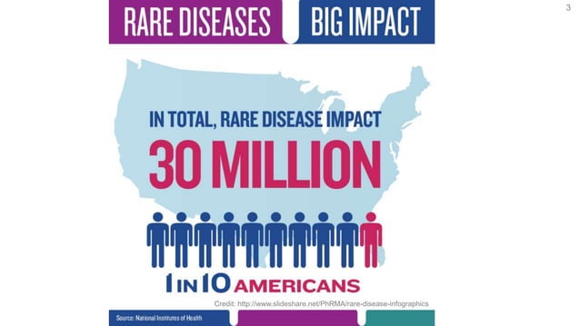 Citizen Science and Rare Disease Research | PPT