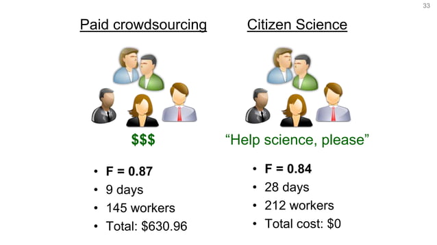 Citizen Science and Rare Disease Research | PPT