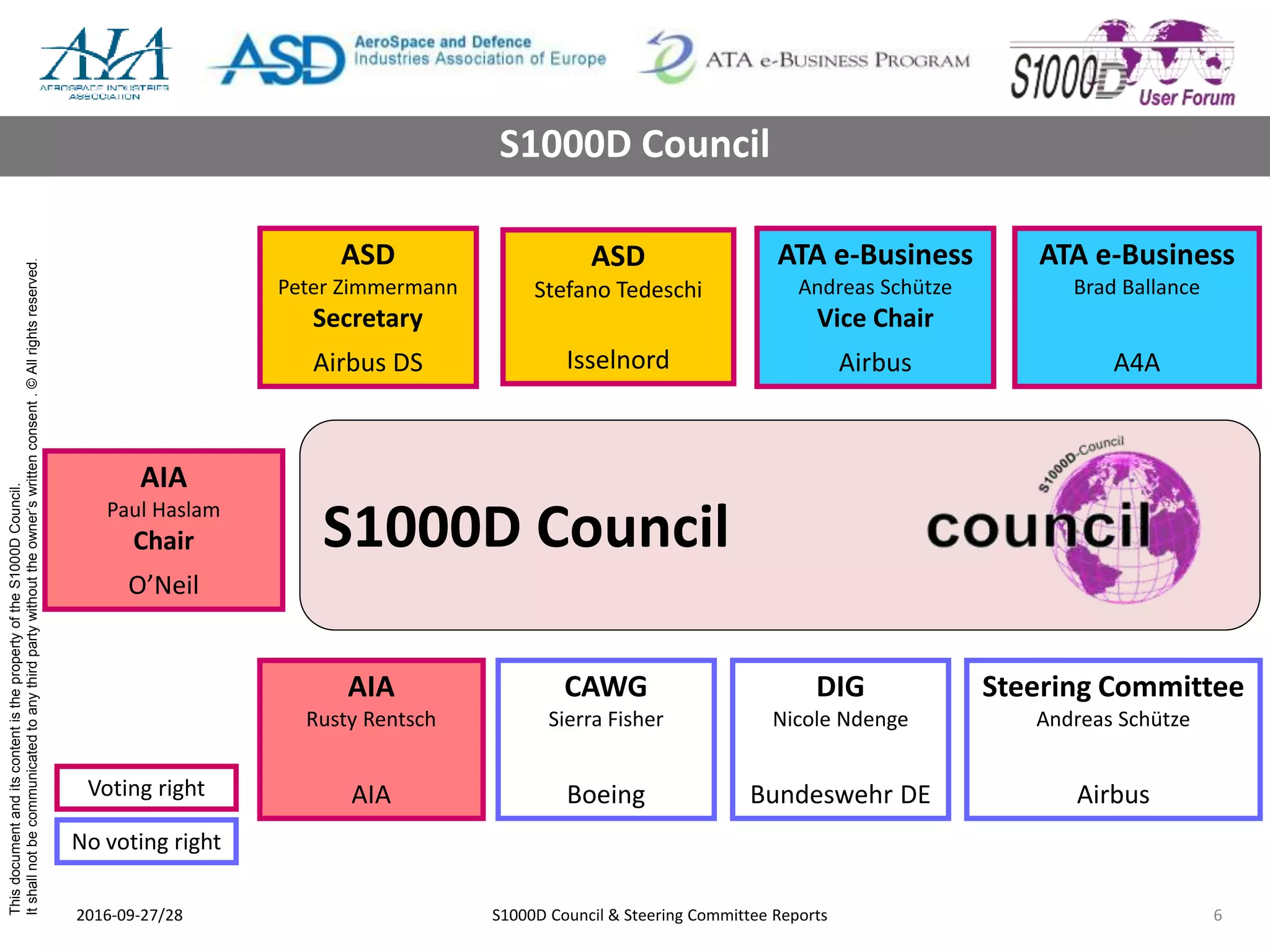 S1000D User Forum 2016 | PPTX