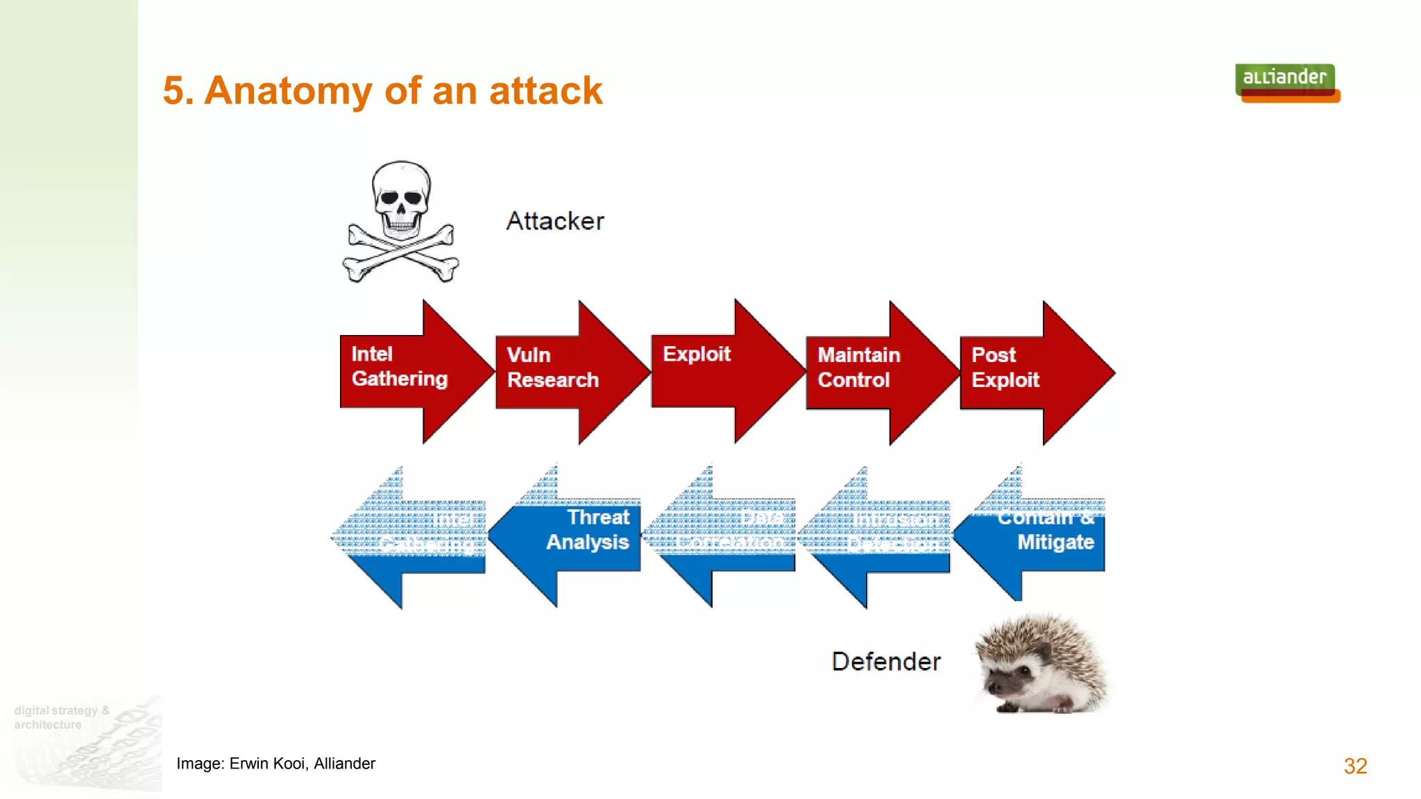 Breaking down the layers of cyber security | PDF