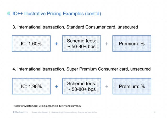 Understanding E-Commerce Pricing: The pros and cons of IC++ | PPT