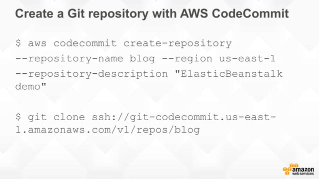 Deploying Your Web Application With Aws Elasticbeanstalk Ppt