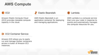 Deploying your web application with AWS ElasticBeanstalk | PPTX