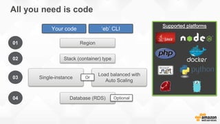 Deploying your web application with AWS ElasticBeanstalk | PPTX