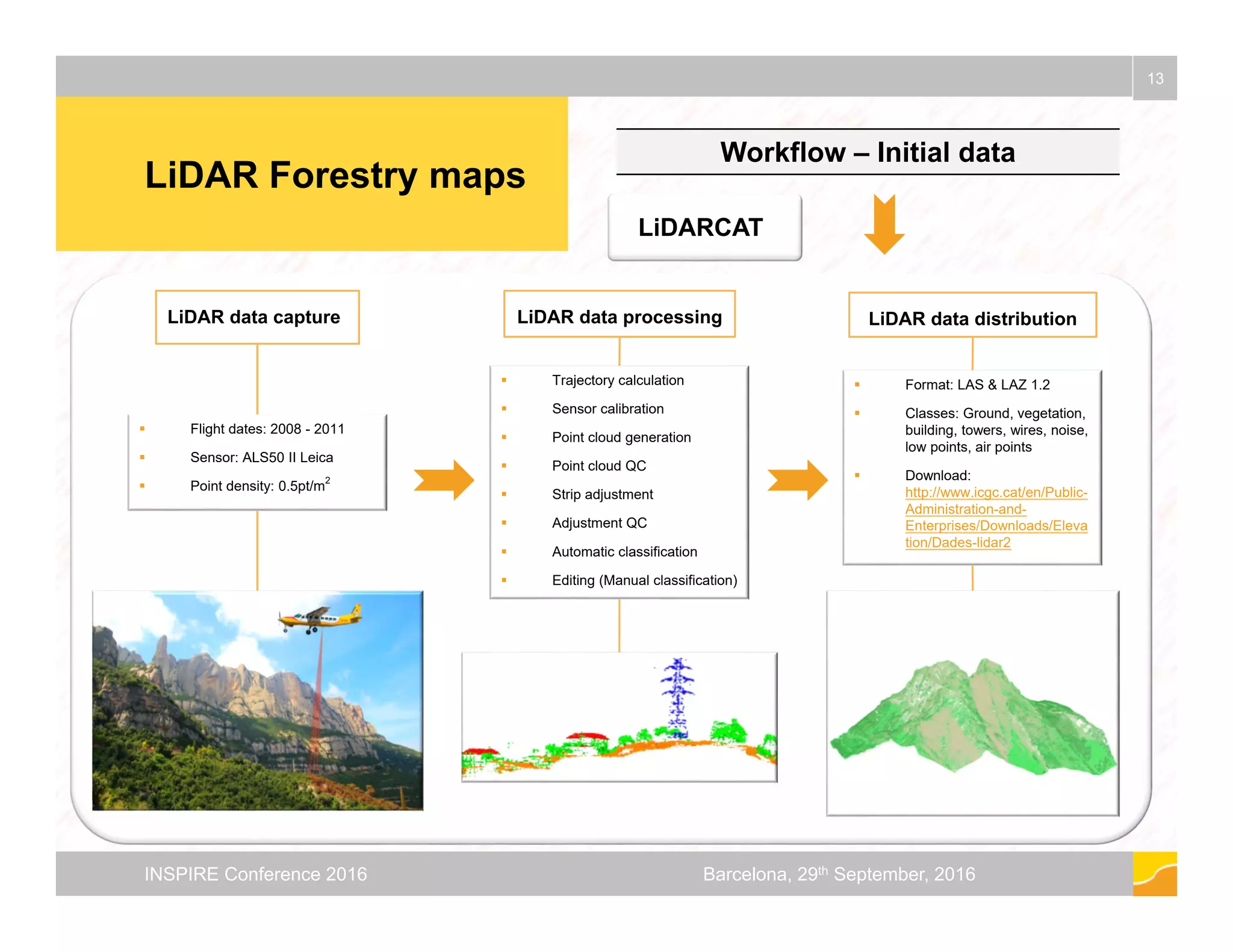 Forestry applications using LiDAR | PDF