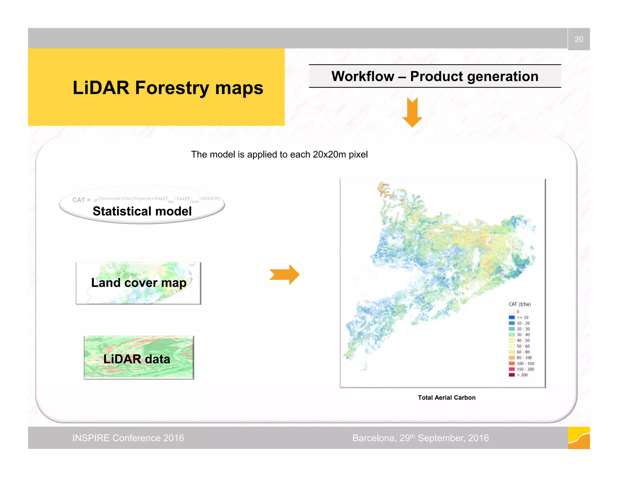 Forestry applications using LiDAR | PDF