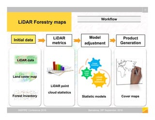 Forestry applications using LiDAR | PDF