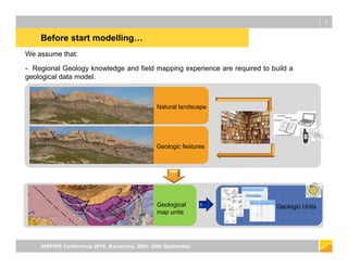Interoperability of geological data: First ICGC INSPIRE Geological Data ...