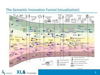 The Kadaster Innovation Funnel | PPT