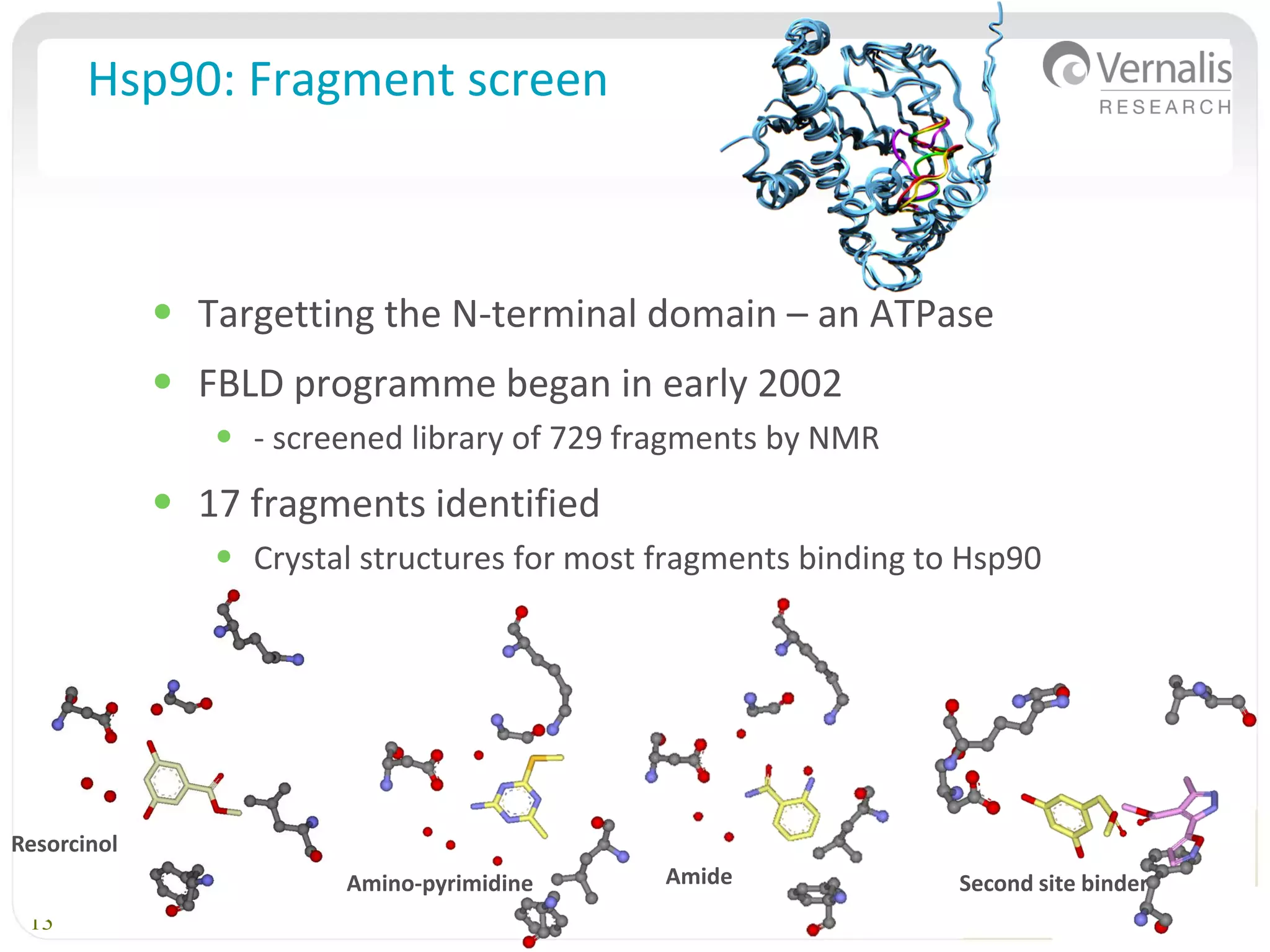 Fragments for drug discovery and chemical biology | PDF