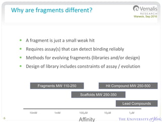 Fragments for drug discovery and chemical biology | PPT