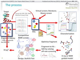 Fragments for drug discovery and chemical biology | PPT