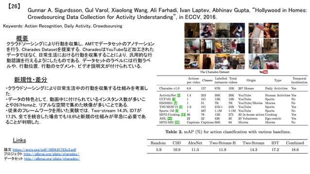 【2016.09】cvpaper.challenge2016 | PPT