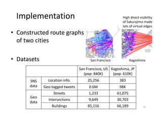 Lets Not Stare at Smartphones while Walking: Memorable Route ...