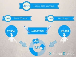 Στατιστικά ΑΟΘ 2016 | PDF