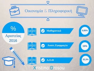 Στατιστικά ΑΟΘ 2016 | PDF
