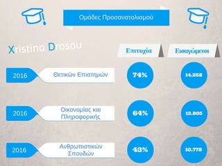 Στατιστικά ΑΟΘ 2016 | PDF