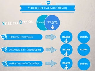 Στατιστικά ΑΟΘ 2016 | PDF