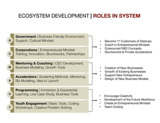 Building an Entrepreneurial Ecosystem | PDF | Startups | Business