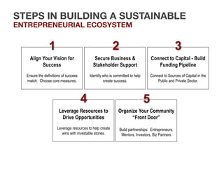 Building an Entrepreneurial Ecosystem | PDF | Startups | Business