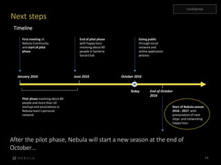 Nebula presentation | PPT