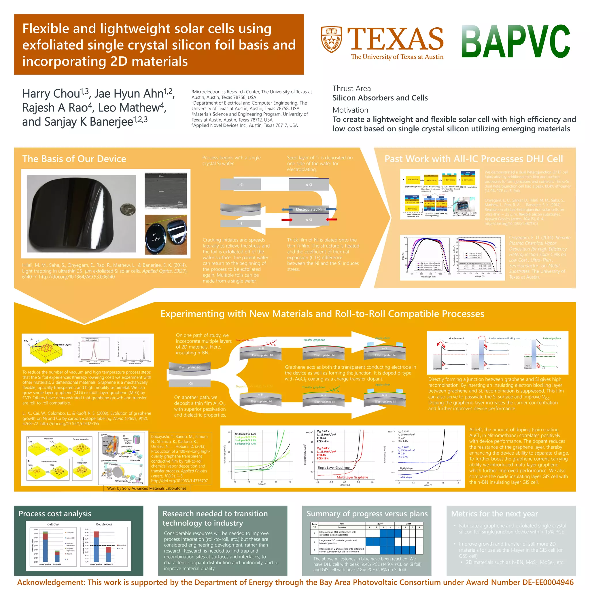 BAPVC Poster Fall 2016 | PDF