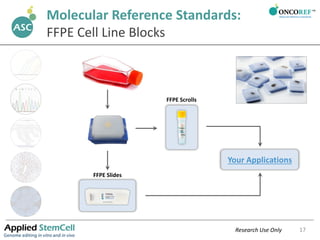 Reference Standards, gDNA, FFPE (MAPK, BRAF, EGFR, KRAS) | PPT
