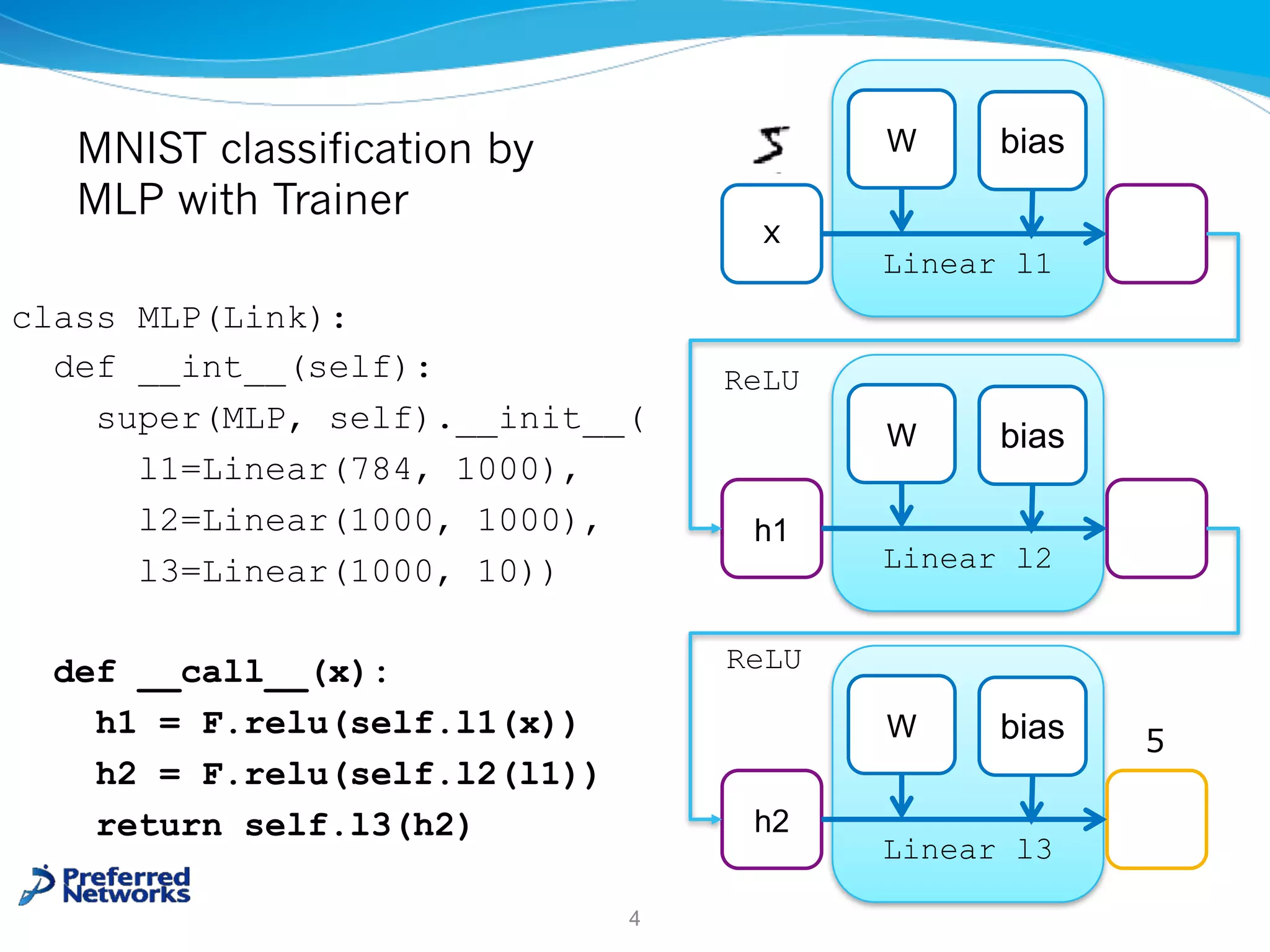 GTC Japan 2016 Chainer feature introduction | PPT