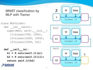 GTC Japan 2016 Chainer feature introduction | PPT